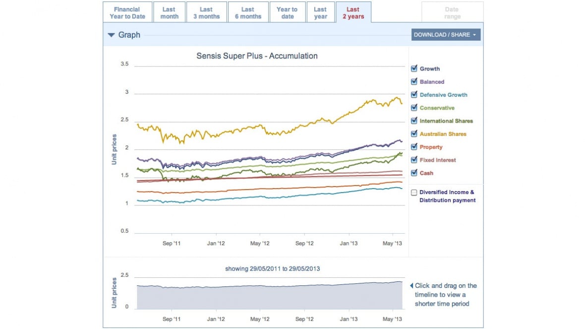 Telstra Super : Online Calculator Design